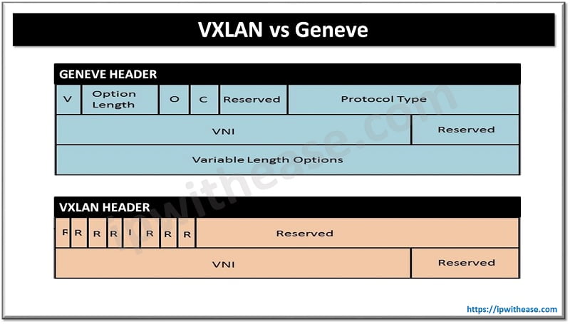 Network Bandwidth vs Throughput - IP With Ease Network Bandwidth vs Throughput - IP With Ease