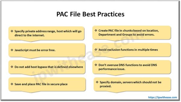 Proxy vs PAC File: Detailed Comparison - IP With Ease