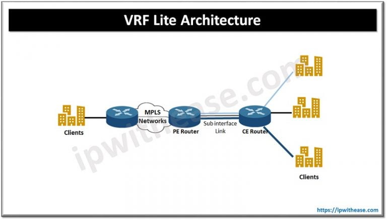 VXLAN vs VRF Lite: Detailed Comparison - IP With Ease