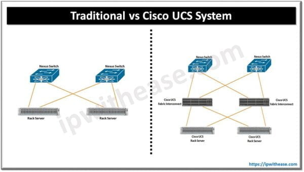 What is Cisco UCS (Unified computing system) - IP With Ease