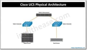What is Cisco UCS (Unified computing system) - IP With Ease