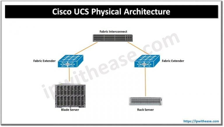 What Is Cisco Ucs Unified Computing System Ip With Ease