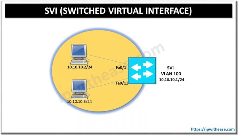 VLAN vs SVI: Understand the difference