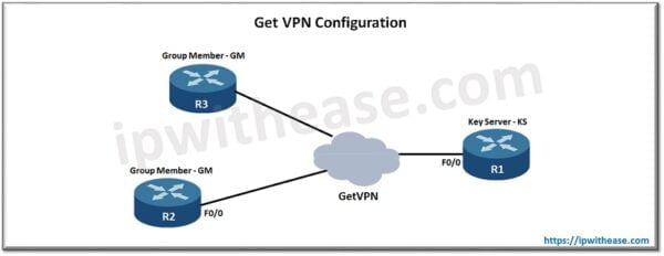 FlexVPN vs GetVPN: Detailed Comparison - IP With Ease