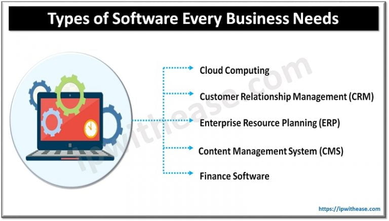 The 5 Essential Types of Software Every Business Needs - IP With Ease