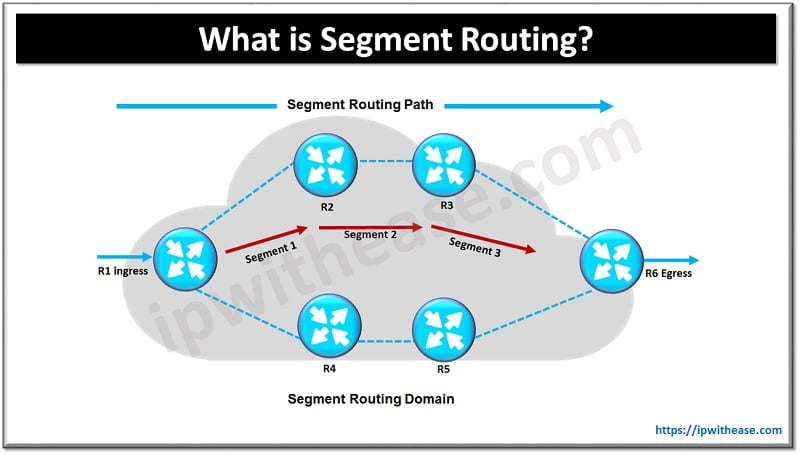 What Is Segment Routing Ip With Ease