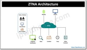 VPN vs ZTNA: How they differ? - IP With Ease