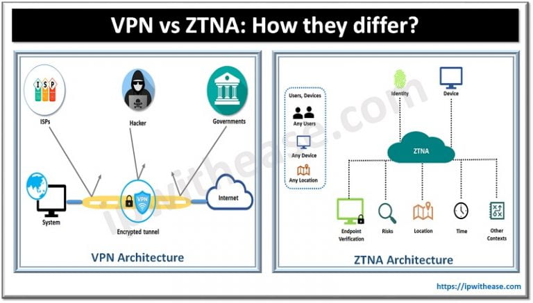 An Overview of EVPN (Ethernet VPN) - IP With Ease