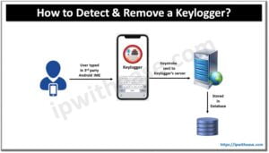 How to detect and remove a keylogger from a smartphone - IP With Ease