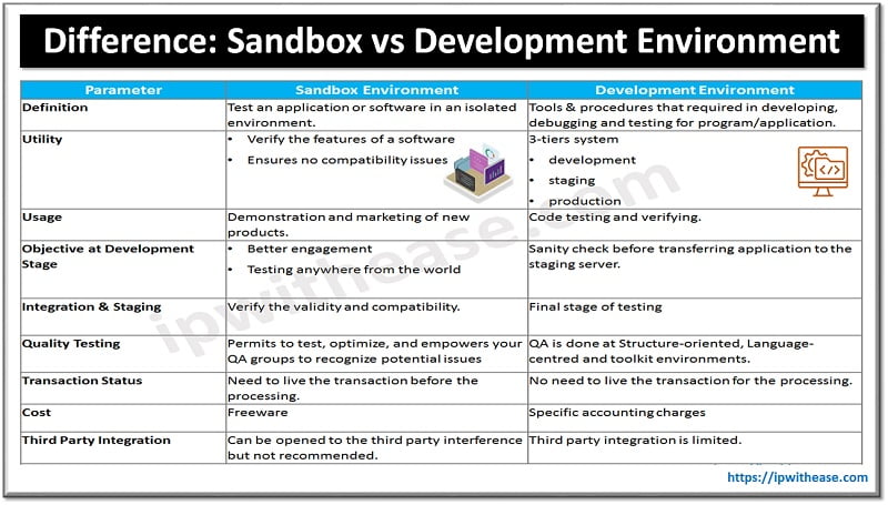 What Is The Difference Between Sandbox Development Environment Ip