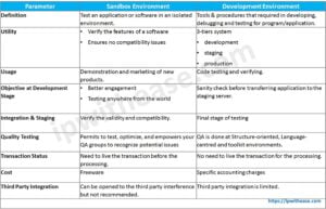 What is the difference between Sandbox & Development Environment? - IP ...