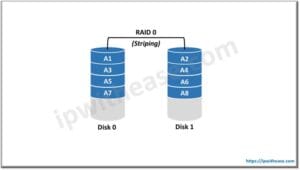 RAID 0 vs RAID 1: Detailed Comparison - IP With Ease