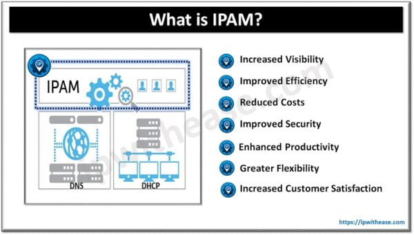 What is IPAM? Why is it crucial for managing IP addresses? - IP With Ease