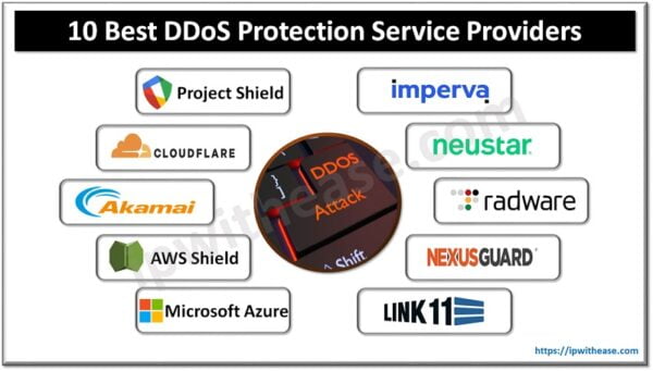 Cloudflare Ddos Protection How Cloudflare Blocks Ddos Attacks Ip With Ease