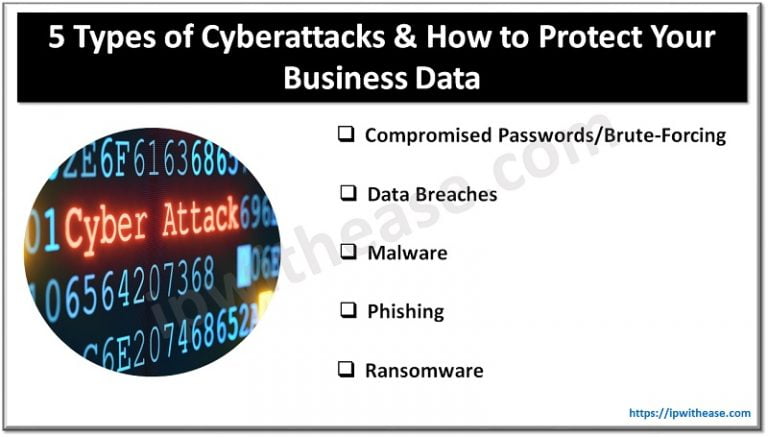 5 Types of Cyberattacks and How to Protect Your Business Data - IP With Ease