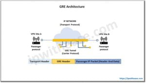 VXLAN vs GRE: Detailed Comparison - IP With Ease