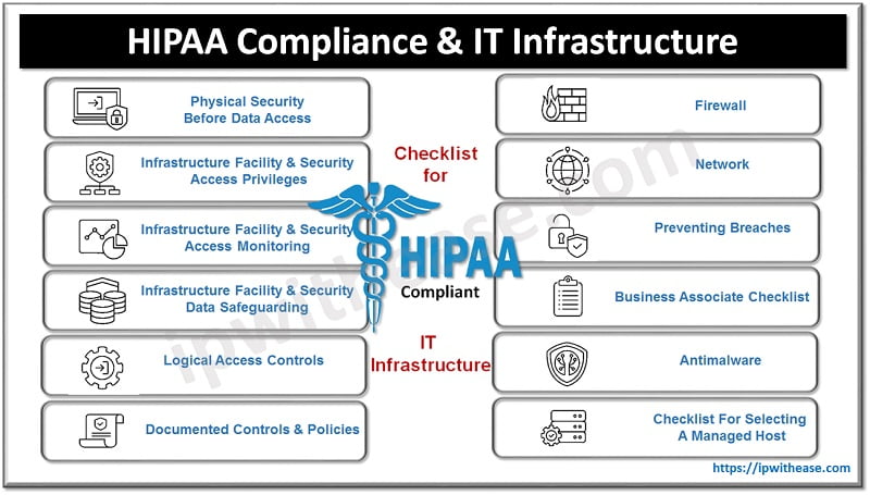 Hipaa Compliance It Infrastructure Ip With Ease