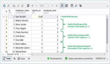 Confused with MySQL Recursive Query? This is For You - IP With Ease
