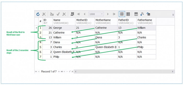 Confused With Mysql Recursive Query This Is For You Ip With Ease