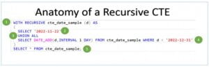Confused with MySQL Recursive Query? This is For You - IP With Ease