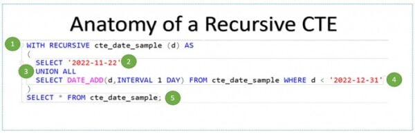 Confused with MySQL Recursive Query? This is For You - IP With Ease Confused with MySQL Recursive Query? This is For You - IP With Ease