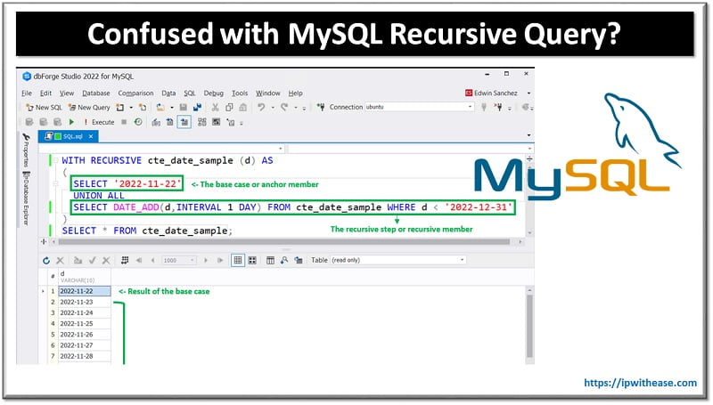 Confused With Mysql Recursive Query This Is For You Ip With Ease
