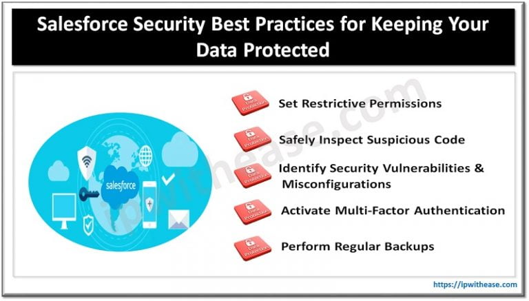 Salesforce Security Best Practices for Keeping Your Data Protected - IP ...