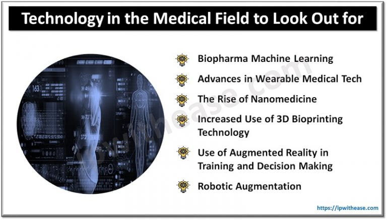 Technology in the Medical Field to Look Out for - IP With Ease