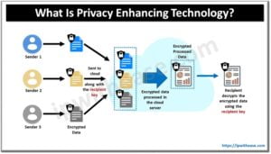 What Is Privacy Enhancing Technology? And How It Protects Your Data - IP With Ease