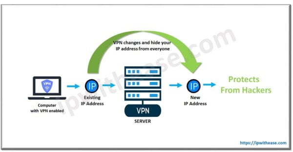 5 Top VPN Providers - IP With Ease