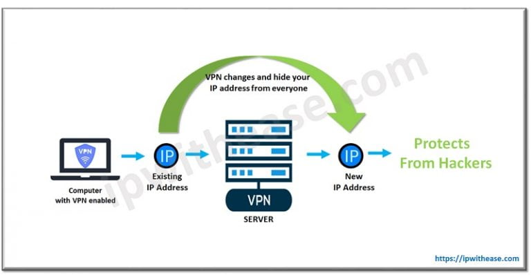 5 Top VPN Providers - IP With Ease