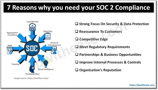 7 Reasons why you need your SOC 2 Compliance - IP With Ease