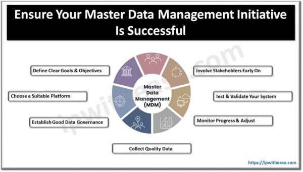 How To Ensure Your Master Data Management Initiative Is Successful - IP ...