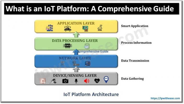 What is an IoT Platform: A Comprehensive Guide - IP With Ease