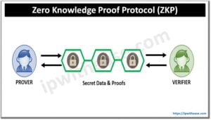 Zero Knowledge Proof Protocol: A Comprehensive Guide to ZKP - IP With Ease