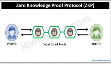 Zero Knowledge Proof Protocol: A Comprehensive Guide to ZKP - IP With Ease