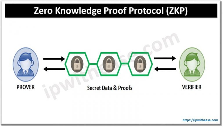 Zero Knowledge Proof Protocol: A Comprehensive Guide to ZKP - IP With Ease