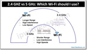 2.4 GHz vs 5 GHz: Which Wi-Fi should I use? - IP With Ease