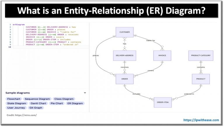 What is Data Erasure? Data Erasure Methods - IP With Ease