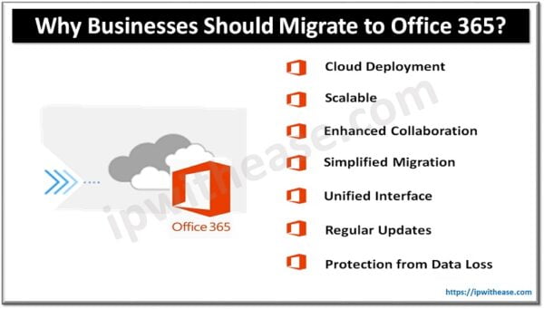 7 Reasons: Why Businesses Should Migrate to Office 365? - IP With Ease