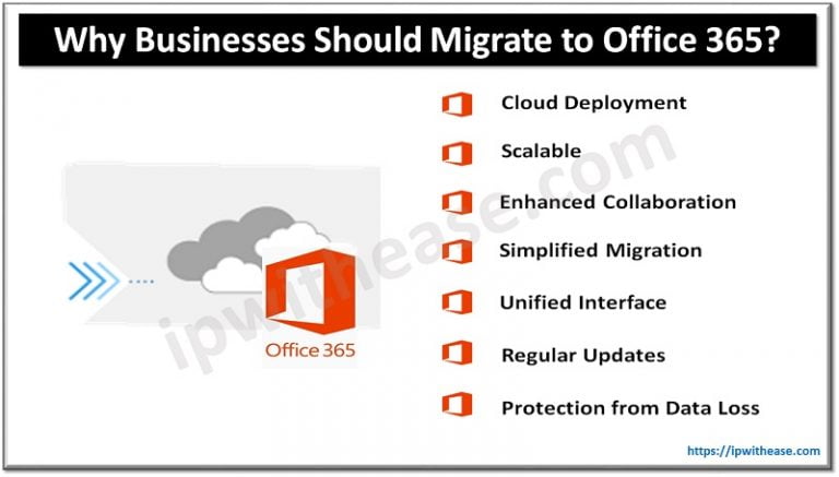 7 Reasons: Why Businesses Should Migrate to Office 365? - IP With Ease