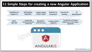 11 Simple Steps for creating a brand new Angular Application - IP With Ease