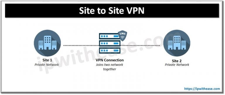 4 Different Types of VPN - IP With Ease
