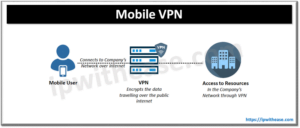 4 Different Types of VPN - IP With Ease