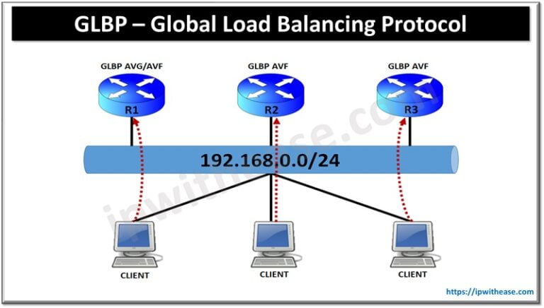 Protocol - IP With Ease