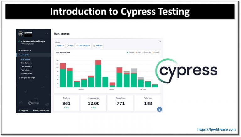 Introduction To Cypress Testing How To Create Fast And Reliable End To End Cypress Testing Ip