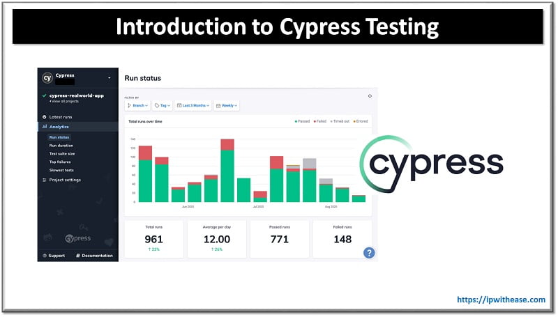 Introduction to Cypress Testing: How to create fast and reliable end-to ... Introduction to Cypress Testing: How to create fast and reliable end-to ...