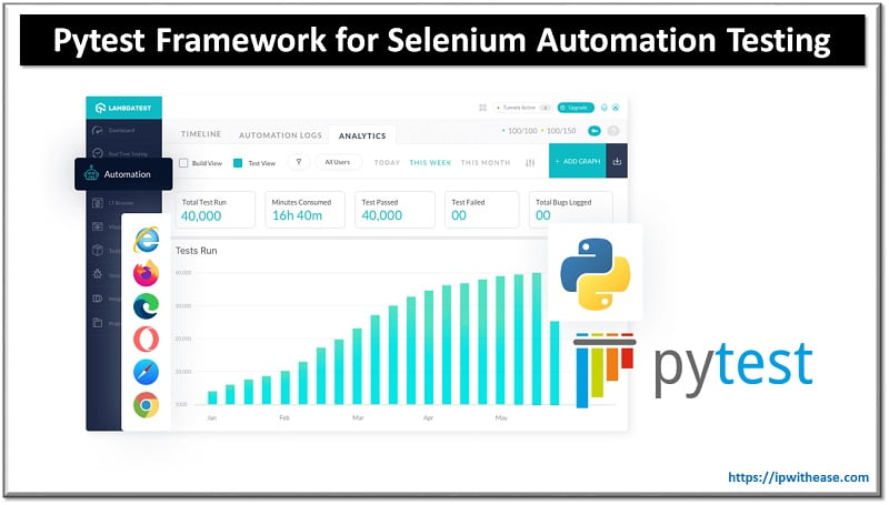 Getting Started With Pytest Framework For Selenium Automation Testing