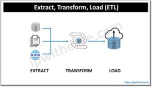 Real-Time ETL vs Batch ETL: Types of Data Integration - IP With Ease