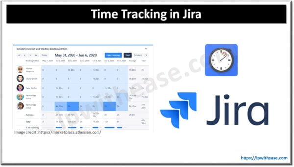 The Importance of Time Tracking in Jira - IP With Ease